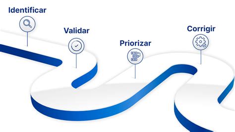 As 4 Fases De Um Bug Conheça O Framework Find To Fix