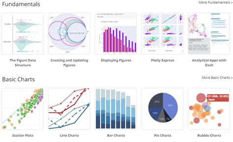 Python Coding Style Guidelines A Comprehensive Guide For Programmers By Ravi Python ️