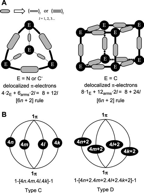 A Generalized Design Of Potentially π Conjugated Molecules Which Can Download Scientific