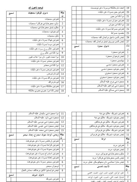 توحيد دان فقه تاهون انم Pdf