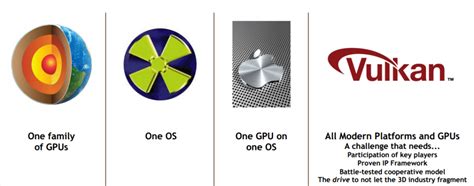 Api vulcan Графический API Vulkan представлен и ваши графические процессоры NVIDIA к нему