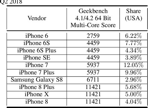 Distributed Machine Learning Through Heterogeneous Edge Systems