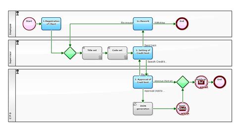 Workflow Sample May 2016