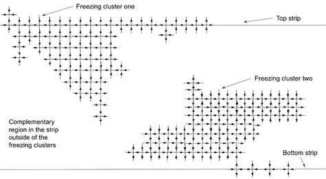 Representative Freezing Clusters Which Macroscopically Penetrate The