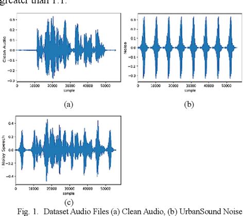 Figure 1 From Active Noise Control Using Cr Ced Network For Real Time