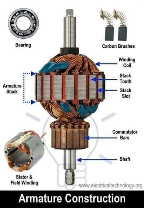 Armature Construction Electric Motor Electrical Engineering Youtube