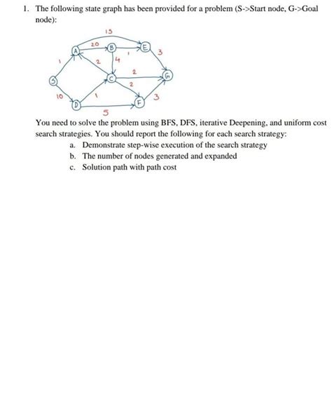 solved the following state graph has been provided for a problem 1 answer transtutors