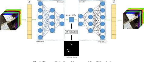 Figure 1 From Deep Rx For Hyperspectral Anomaly Detection Semantic Scholar
