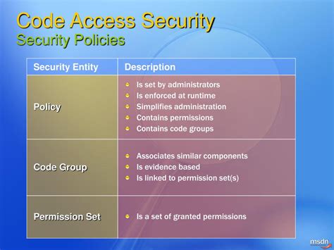 Ppt Net Framework Application Security Overview Powerpoint Presentation Id399415