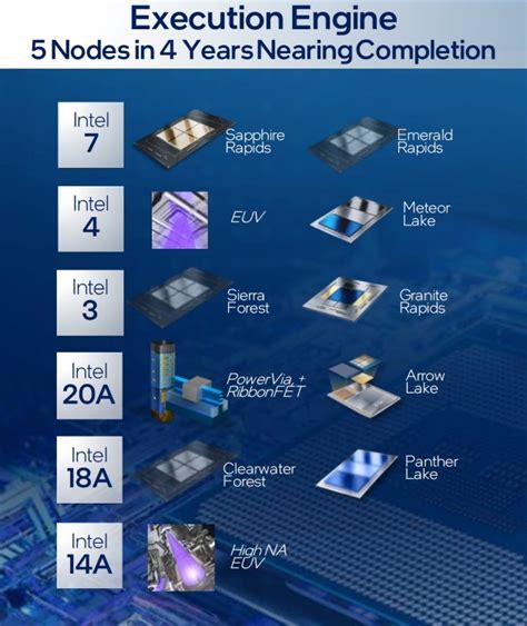 Intel Ceo Flashes A Panther Lake Cpu At Lenovo Show Extremetech