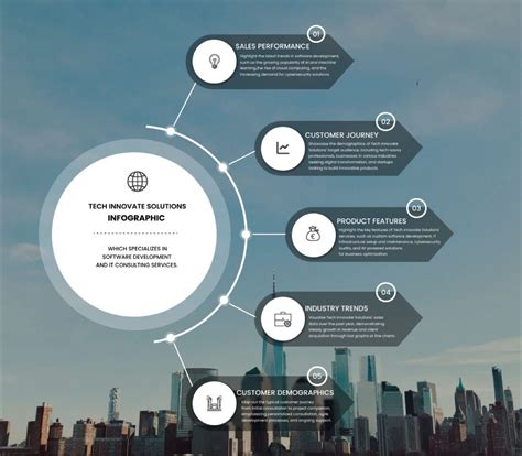 tharshan g on linkedin uiuxdesign cognoriseinfotech designskills