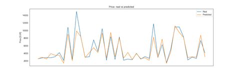python low cv rmse and negative r 2 comparative cross validated