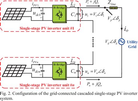 Figure 1 From A Decentralized Power Control Of Cascaded Single Stage Pv Inverters For Grid