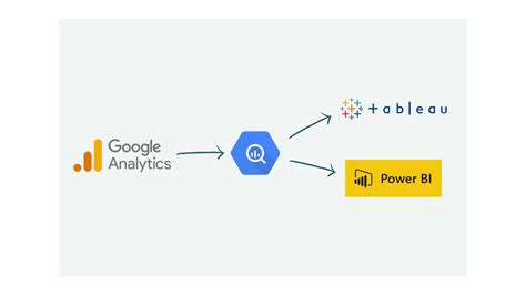 Google Analytics Data Export To Big Query Witanalytica