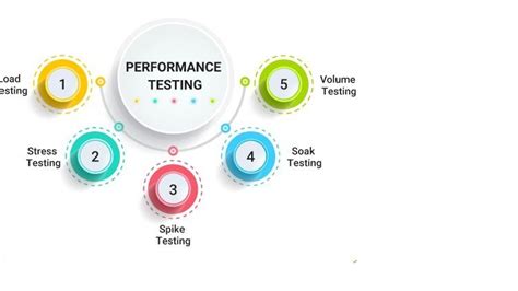 Performance Engineering With Jmeter Taurus And Jenkins StudyBullet