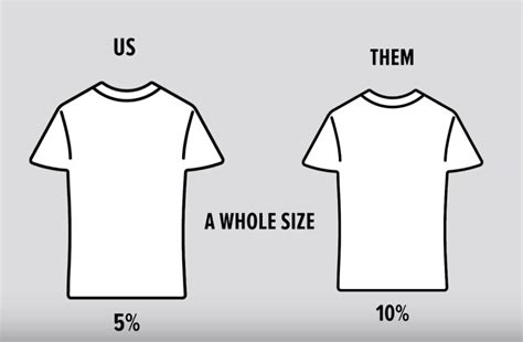 Does Cotton Shrink In The Dryer Sewing With Ease