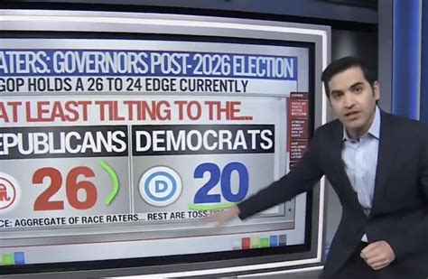 Watch Cnn Admits Gop Could Expand Control As Democrats “blue Wave