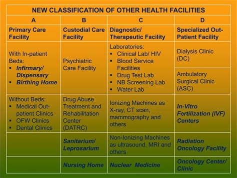 202290167 New Classification Of Hospitals And Other Health Facilities