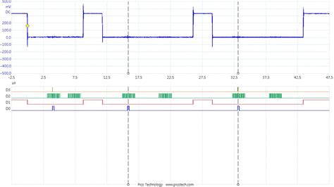 Ads7953 Spi Timingoutput Data Converters Forum Data Converters Ti E2e Support Forums