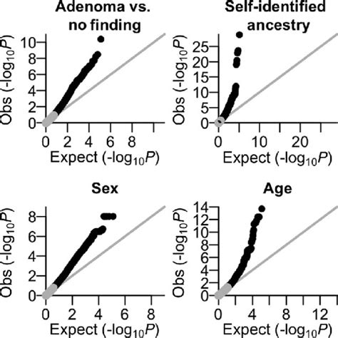 Significance Of The Association Of Small Rna Species With Patient Download Scientific Diagram
