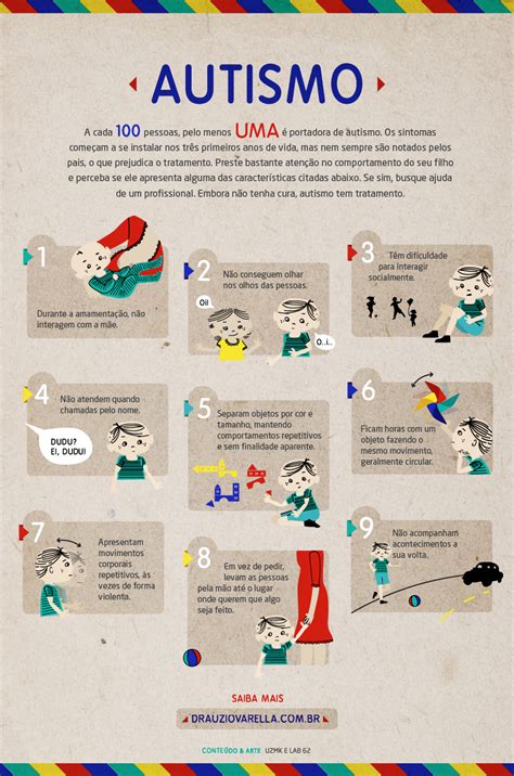 Relatório De Aluno Autismo Leve Educação Infantil EDUKITA