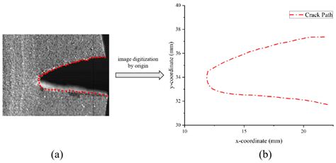 Research On Crack Propagation Of Nitrate Ester Plasticized Polyether Propellant Experiments And