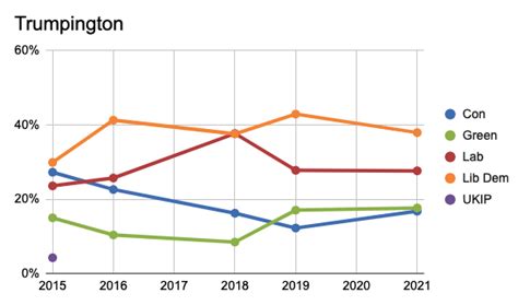 Prospects For The 2022 Cambridge City Council Elections Phil Rodgers