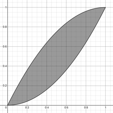 Methods Simpleart Pyroot Github Wiki