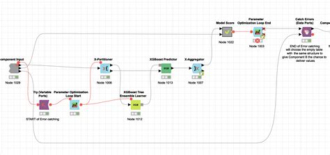 Understanding Problem Error Handling Loop Knime Analytics Platform