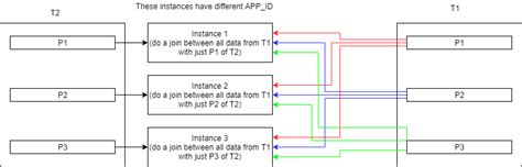 Java Kafka Streams Invalid Topology Statestore Is Not Added Yet