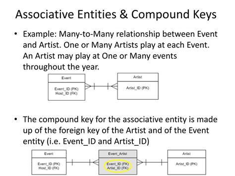 Ppt Erd Solution And Supplementary Notes Powerpoint Presentation Id