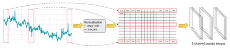Machines Free Full Text A Deep Learning Framework For Intelligent