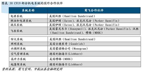 今天，c919大飞机开始验证飞行：别再拿国产化率说事了 36氪