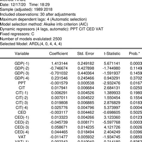 Actual Fitted Residual Graph Download Scientific Diagram