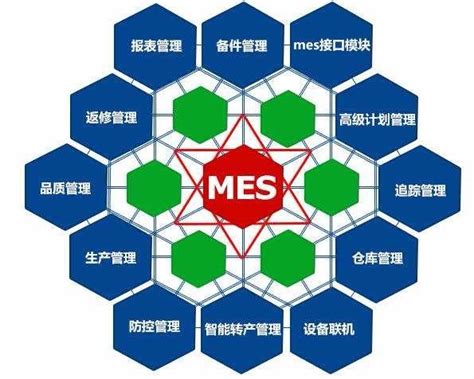 Mes软件系统mes系统功能mes系统流程图，mes系统架构