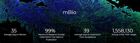 生物学sci期刊推荐：mbio