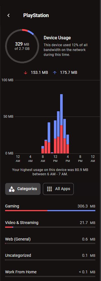 Gaming Activity Not Registering On Dashboard Netduma R3 Support