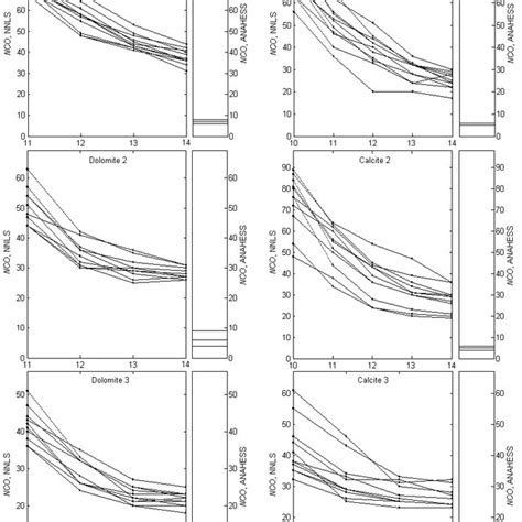 The Normalized Earth Movers Distance Emd As A Function Of α In Nnls