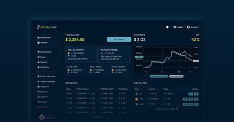 Popcat Cloud Mining Buy Infinity Hash Once Earn Daily Popcat