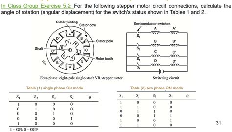 solved in class group exercise 5 2 for the following stepper motor