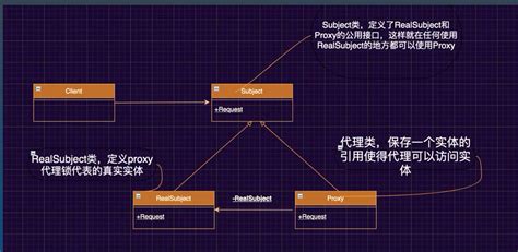 C设计模式——（结构型 代理设计模式） 腾讯云开发者社区 腾讯云