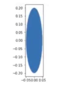 Dibuja figuras geométricas y fractales con Matplotlib guía