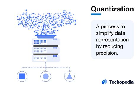 What Is Quantization Definition Types And Examples Techopedia