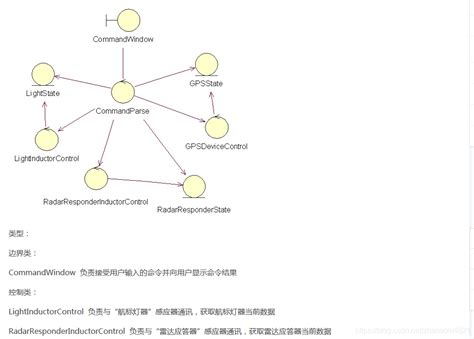 实体类 边界类 控制类医院预约挂号系统用例分析边界类、控制类和实体类三种分析类图 Csdn博客