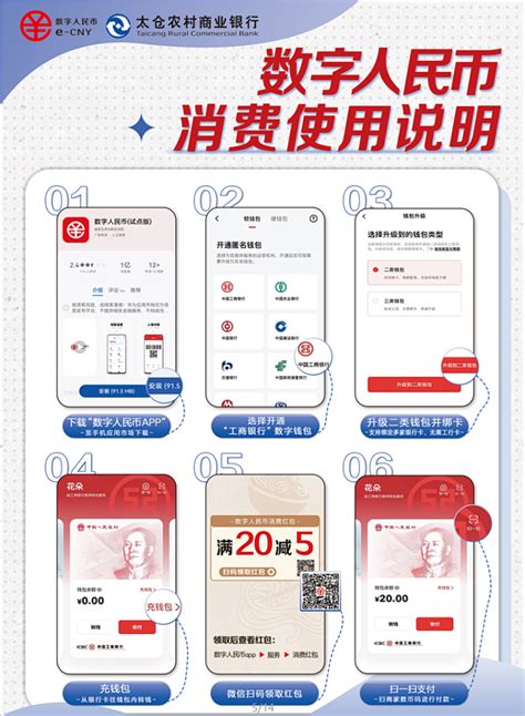 数字人名币使用说明