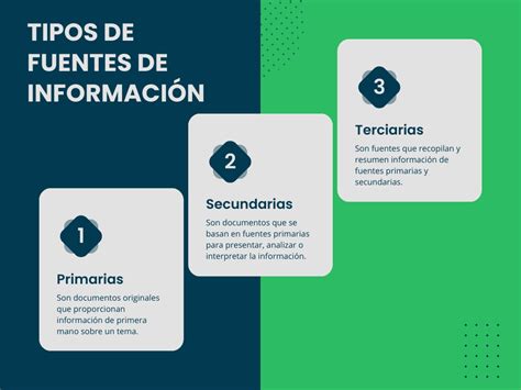 Fuentes De Informaci N Qu Son Y Cu Ntos Tipos Hay