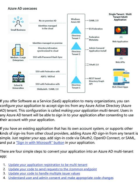 Entry By Engrzahid For Django Multi Tenant Azure Ad