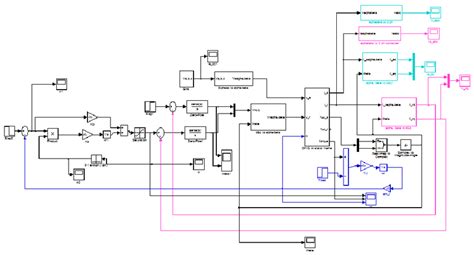 vector control of the dfig download scientific diagram