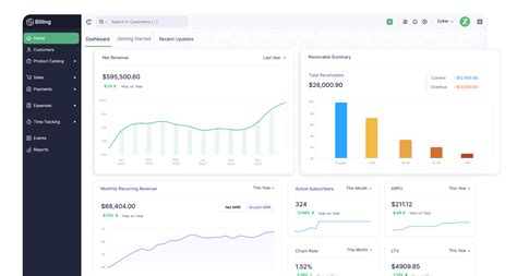 Reporting And Billing Analytics Zoho Billing
