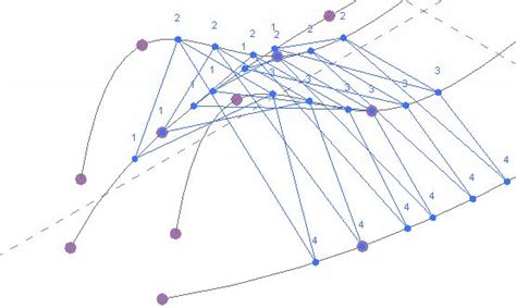 Adaptive Components Revit Products Components Autodesk